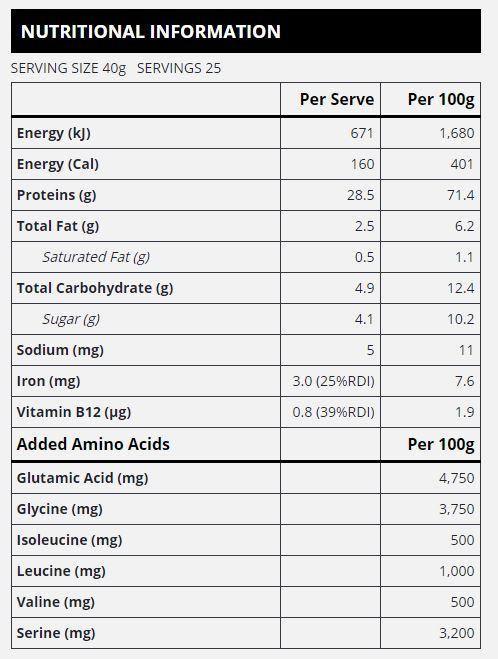 VPA Australia – QVM Vitamins™